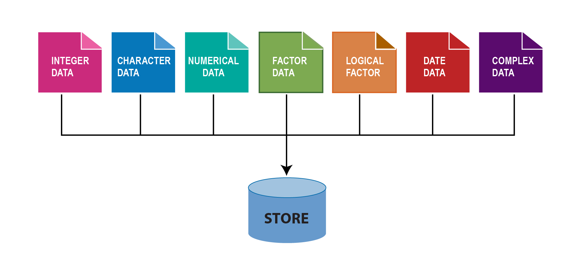 Geospatial Technology And Spatial Analysis In R 5 Data Types And Data